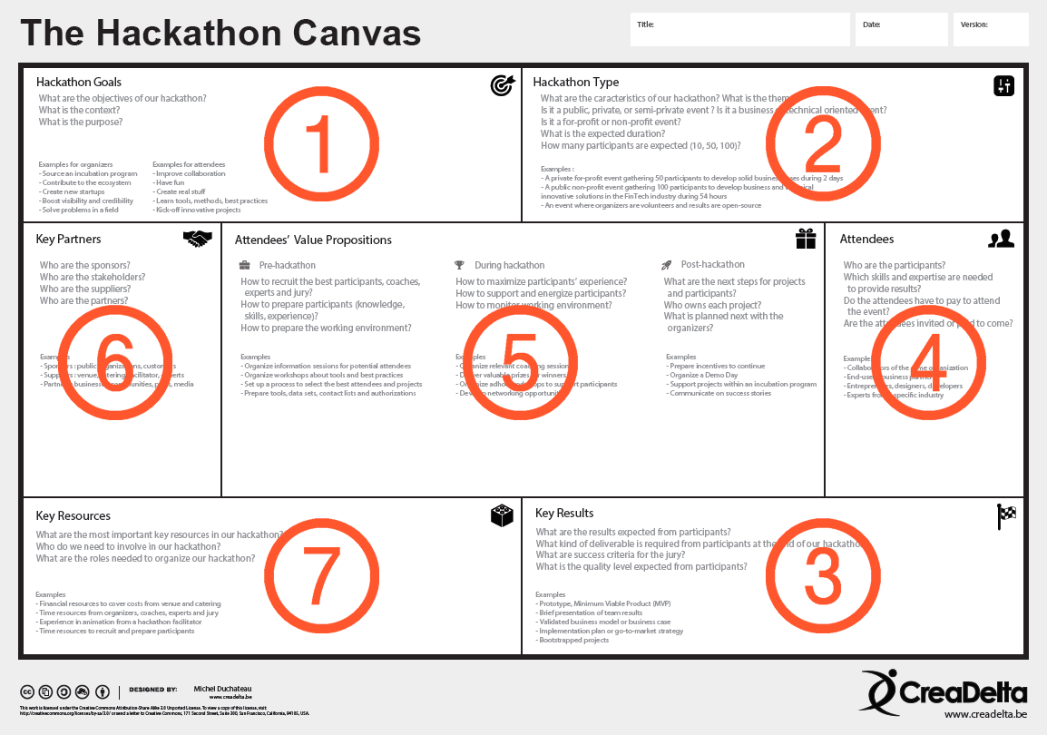 Hackathon Canvas - Download the free tool - The Hackathon Canvas
